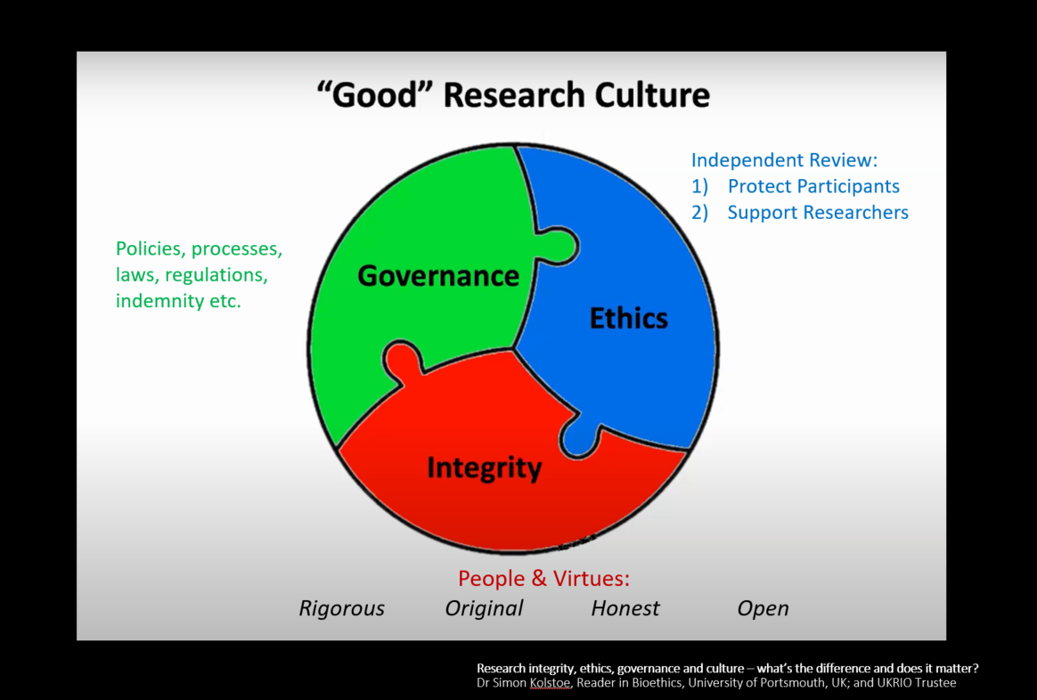 Usher Institute Masters' Research Ethics Group (UMREG) Guidance