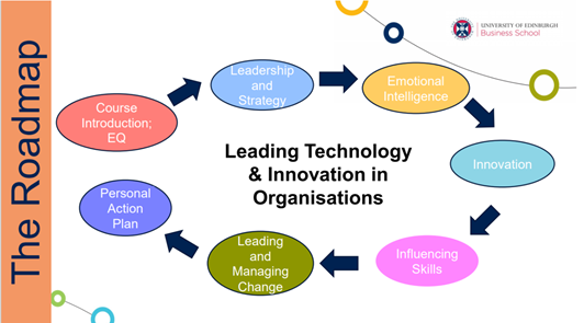 Personal Development Plan